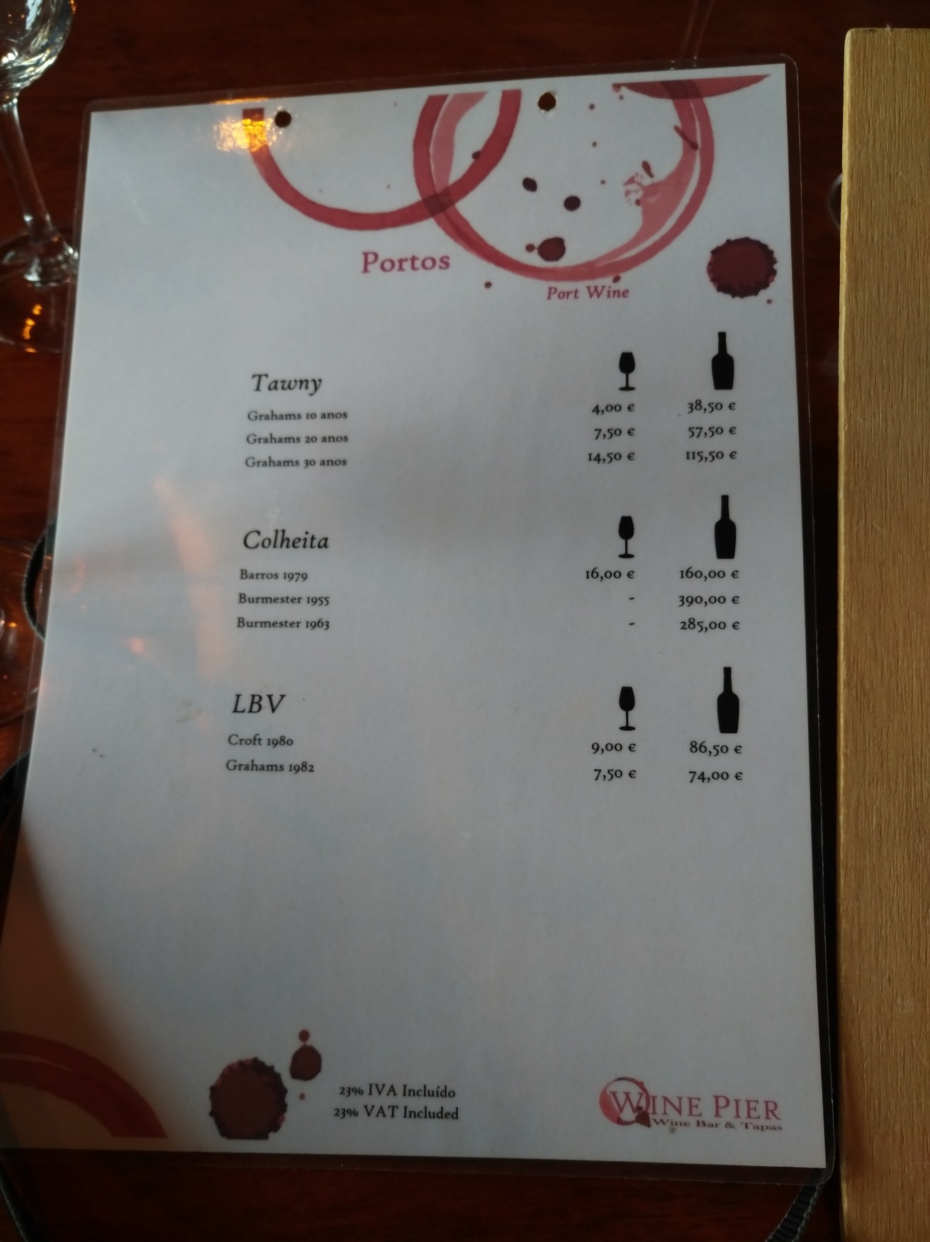 The art of sipping port | Good Food and Faraway Places